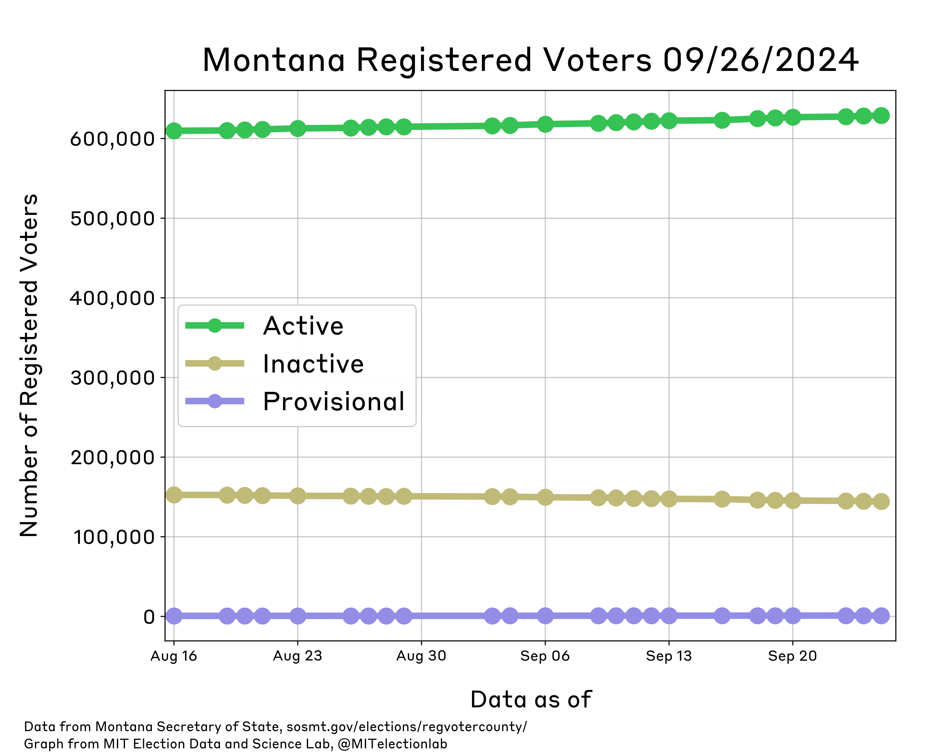 Elections Performance Central